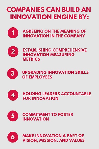 Cultivating Culture For Innovation Within a Corporate - by Naveen Lakkur